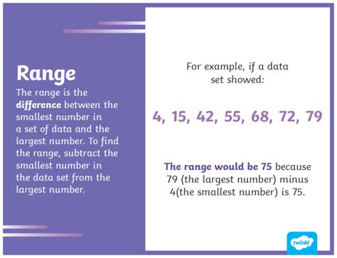 Mode Mean Median Range Examples Solutions Songs Videos