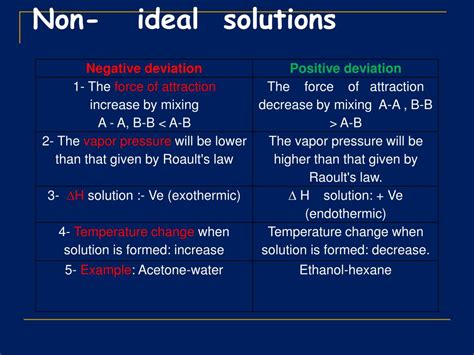 ppt chapter 4 powerpoint presentation free download id 6781869