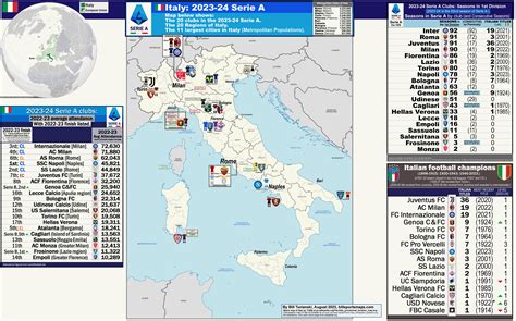 Italy Serie A Season Location Map With Charts