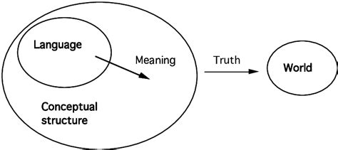 the components of cognitive semantics download scientific diagram