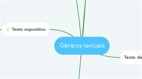 Gêneros textuais MindMeister Mapa Mental