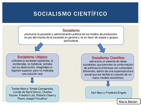 Socialismo Utopico