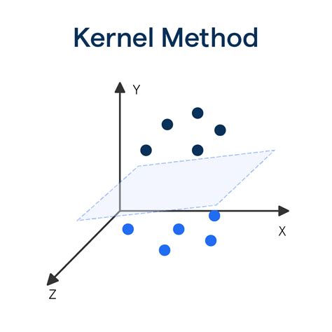 kernel methods types and applications botpenguin
