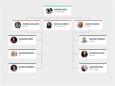Kaikki Yhteens Imagen Canva Flow Chart Abzlocal Fi