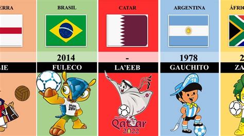 MASCOTES DA COPA DO MUNDO DE 1966 2022 Futebol Copadomundo