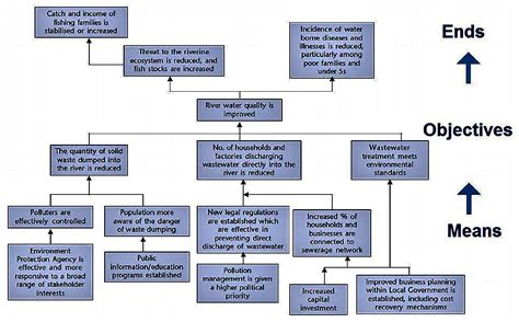 Problem Tree Template