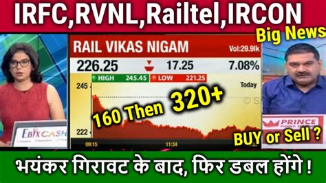 IRFC IRCON RVNL Share Latest News Railtel RVNL IRFC Share Target