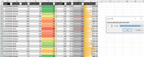 data visualization using excel conditional formatting in excel edureka