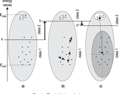 figure 4 from a low complex and efficient coexistence approach for non coherent multiband