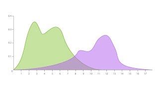 Histograms And Density Plots With Ggplot2 Yuzar Data Science Mp3 Mp4