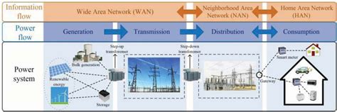 figure 3 from iot based power monitoring system for s