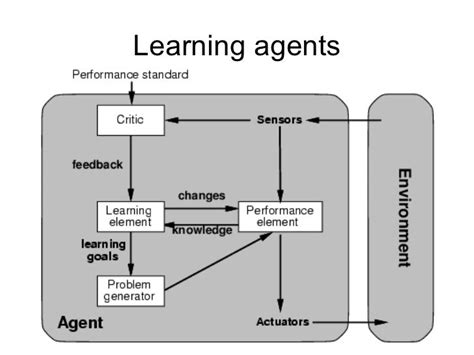 artificial intelligence chapter two agents