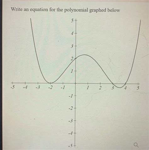 Solved Write An Equation For The Polynomial Graphed Below Chegg
