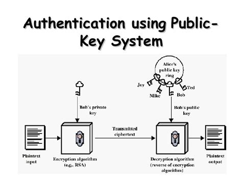 cryptography and message authentication ns3