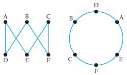 Solved Determine Whether The Two Graphs Are Equivalent Equivalent