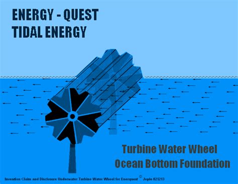 Tidal Energy Animation