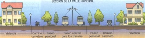 BLOG DE GEOGRAFÍA Profesor Pedro Oña LA CIUDAD LINEAL DE ARTURO SORIA