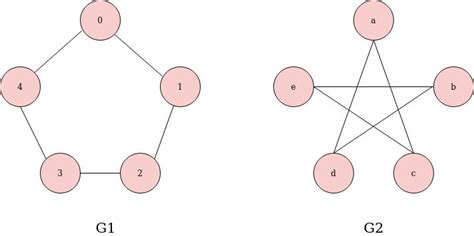 complement of a graph zaidrillogillespie