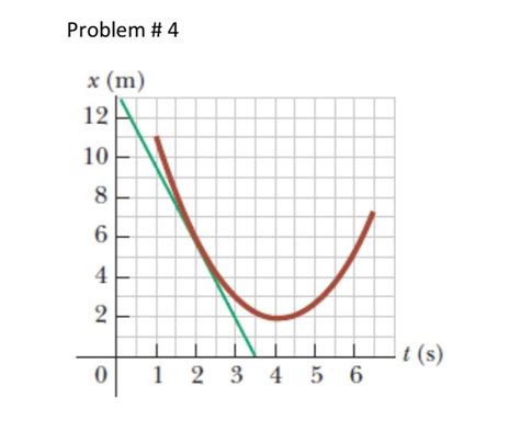 solved a position time graph for a particle moving along the