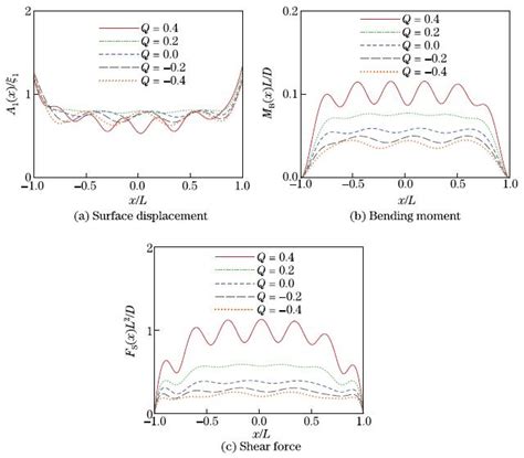 hydroelastic interaction between water waves and thin elastic plate floating on three layer fluid