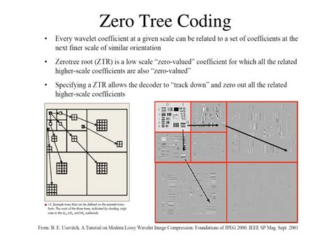 ppt embedded zero tree wavelet coding powerpoint presentation free download id 5765531