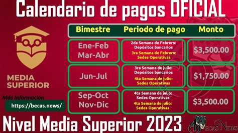 Cronograma De Pagos Essalud Image To U
