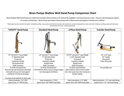 Bison Shallow Well Hand Pump Comparison Chart By Bisonpumps Issuu