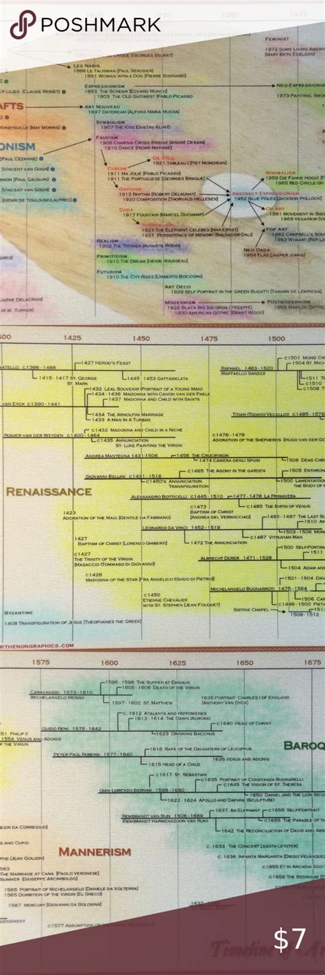 Timeline Of Art History Western Art From 1400 In 2022 Western Art
