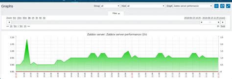 How To Install And Configure Zabbix Agent On Ubuntu 18 04