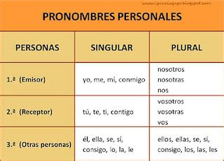 Sociales Y Lengua Los Pronombres Personales
