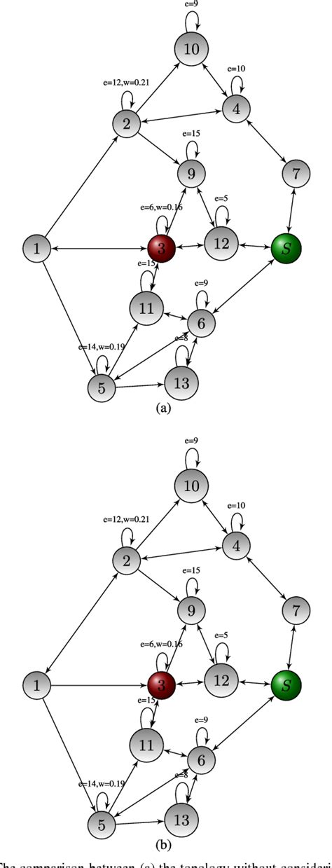 figure 1 from noncooperative game based energy welfare topology control for wireless sensor