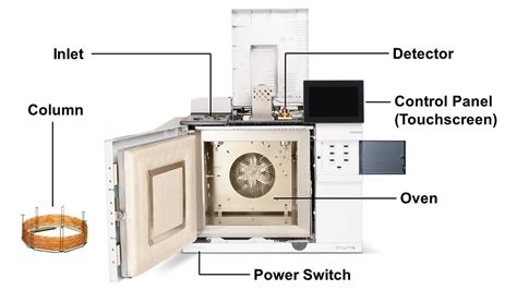 Column Gas Chromatography