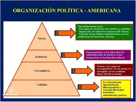 Organizaci N Pol Tica Del Virreinato En El Per Descubre C Mo Era
