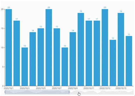 22个完整python pyecharts 数据可视化小例子，带你玩转可视化~ 知乎