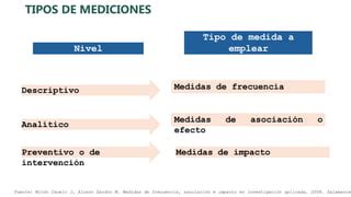 MEDIDAS DE FRECUENCIA EN EPIDEMIOLOGIA Y BIOESTADISTICA PPT