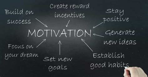 How To Become More Motivated Rowwhole