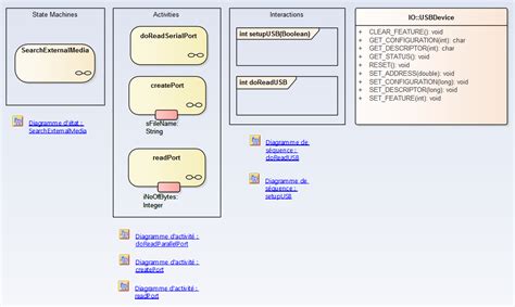 Sysml M Thode D Utilisation Me Tape R Alisez Le Syst Me