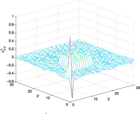 figure 3 from asynchronous fault detection observer for 2 d markov jump systems semantic scholar
