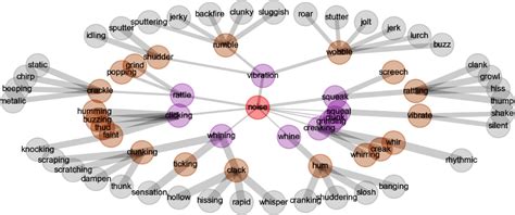 10 exploring semantic relationships with word embeddings blueprints for text analytics using