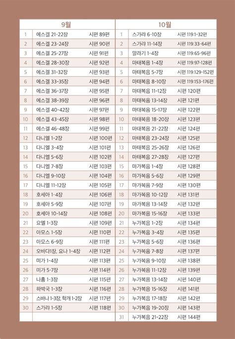 하루 20분 공동체 성경읽기 CGNTV 와 함께하는 성경일독 성경읽기표 더THE사랑교회