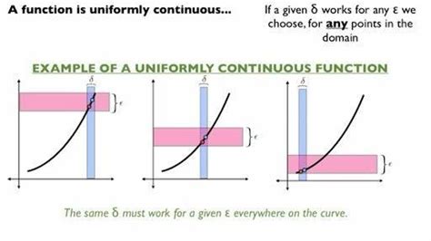 uniformly continuous function continuity it works optimization