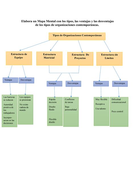 Simulacion Caso Agustin Elabora Un Mapa Mental Con Los Tipos Las