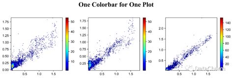 python matplotlib 多子图共用colorbar 腾讯云开发者社区 腾讯云