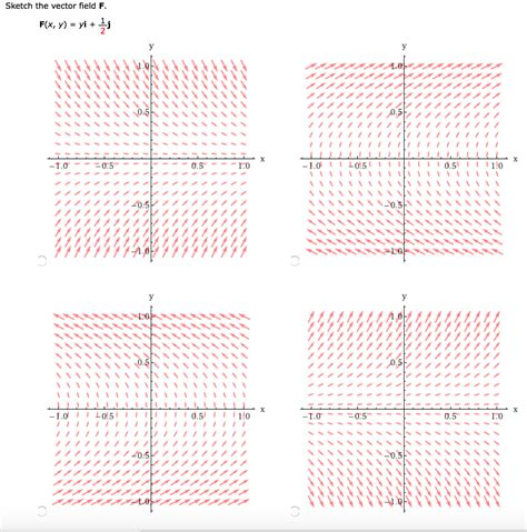 Solved Sketch The Vector Field F F X Y Yi 1 2j Chegg