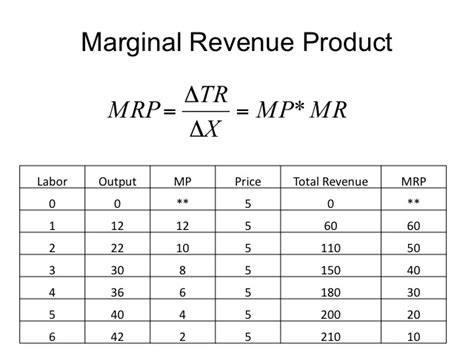 Econ Microeconomics