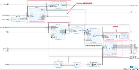 fpga xdma 中断模式实现 pcie3 0 ad7606采集 提供2套工程源码和qt上位机源码 csdn博客