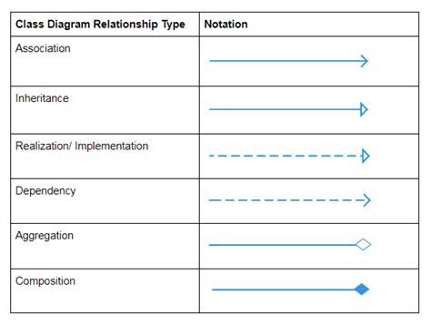 Uml Diagram Rules Symbols