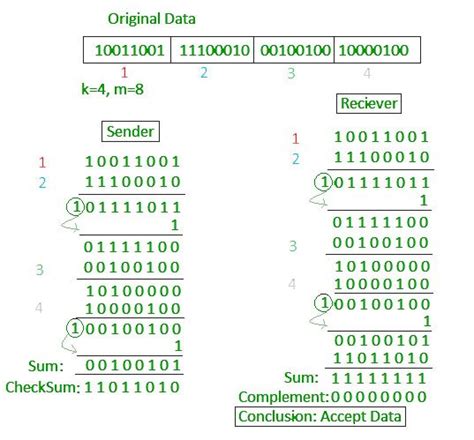 checksum or fxxk up