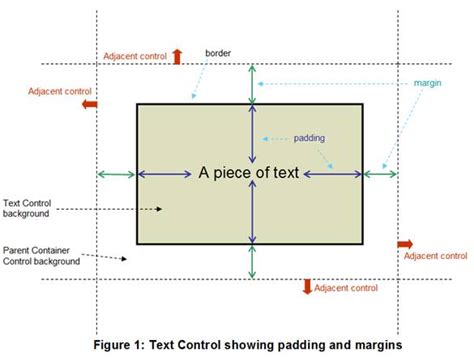 Padding And Margin Styling Properties