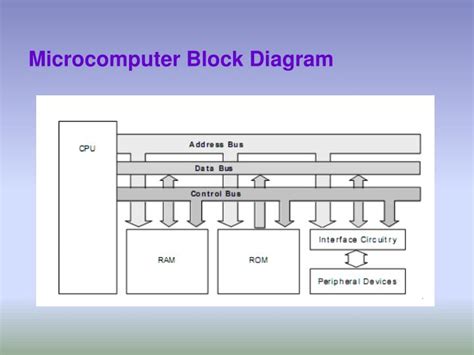 ppt microprocessor and assembly language powerpoint presentation id 2911213